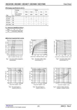2sc2412k 2sc4081 2sc4617 2sc5658 2sc1740s.pdf detailed specification ...